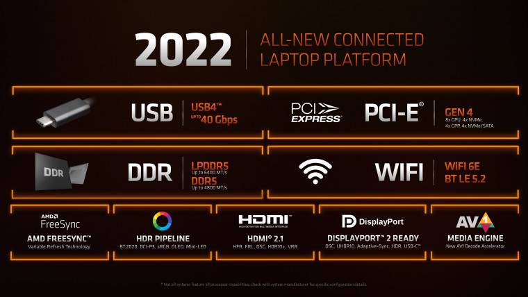 AMD 芯片组驱动 4.03.03.624 带来 USB4 支持，提升 Ryzen 7 5800X3D 性能-表盘吧